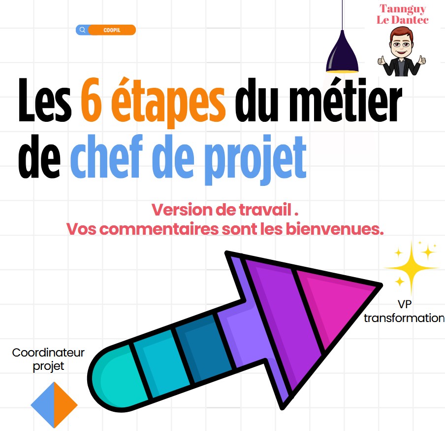 Les 6 étapes du métier de chef de projet
